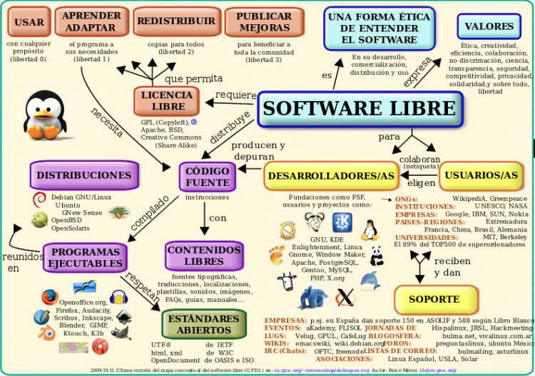 Hardware libre: la evolución al software libre