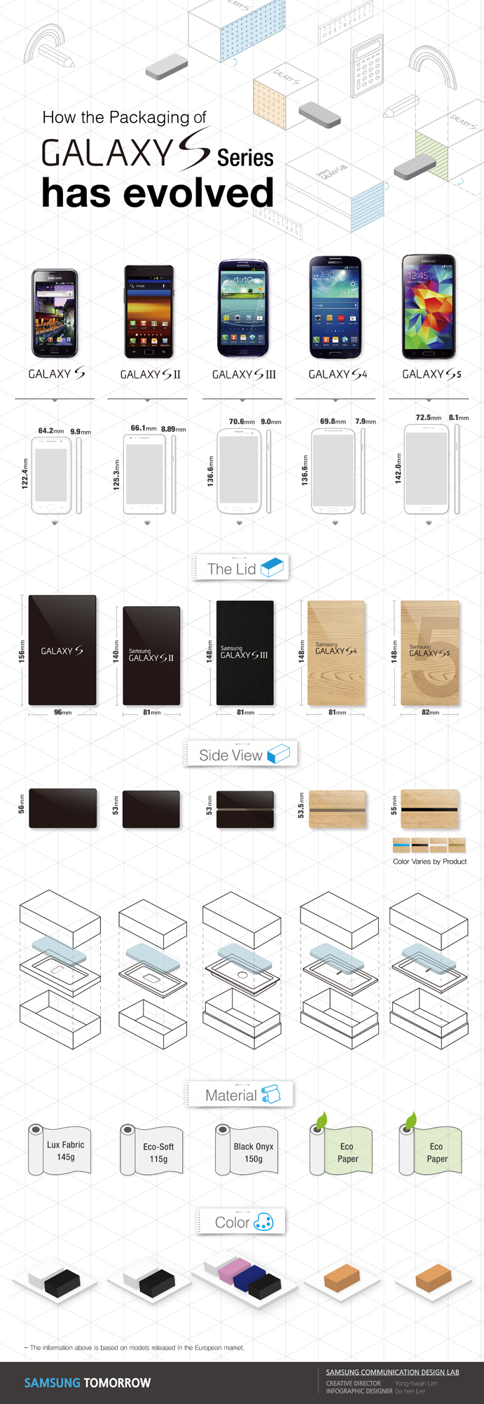 El packaging en los smartphones, cuando una caja marca nuestra experiencia
