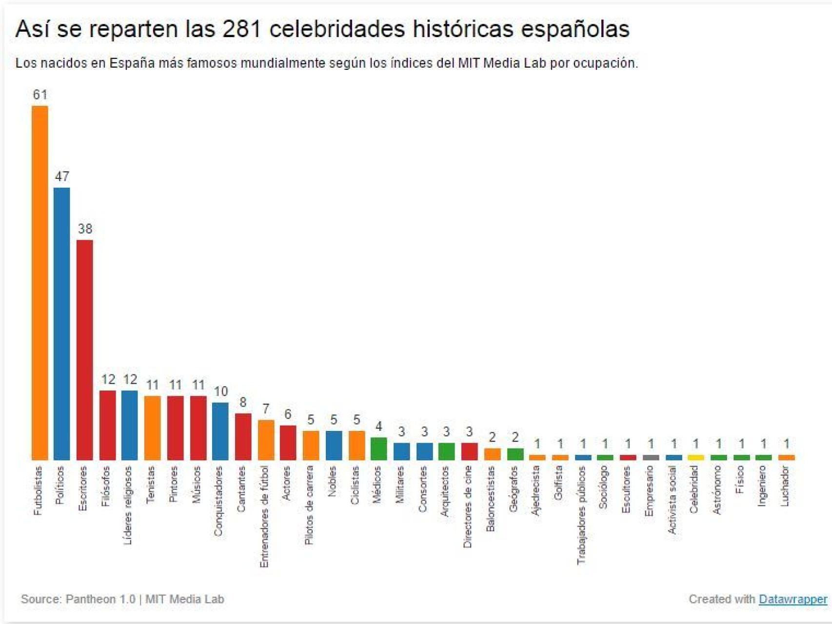 De Séneca a Franco: estos son los españoles más famosos de todos los ...