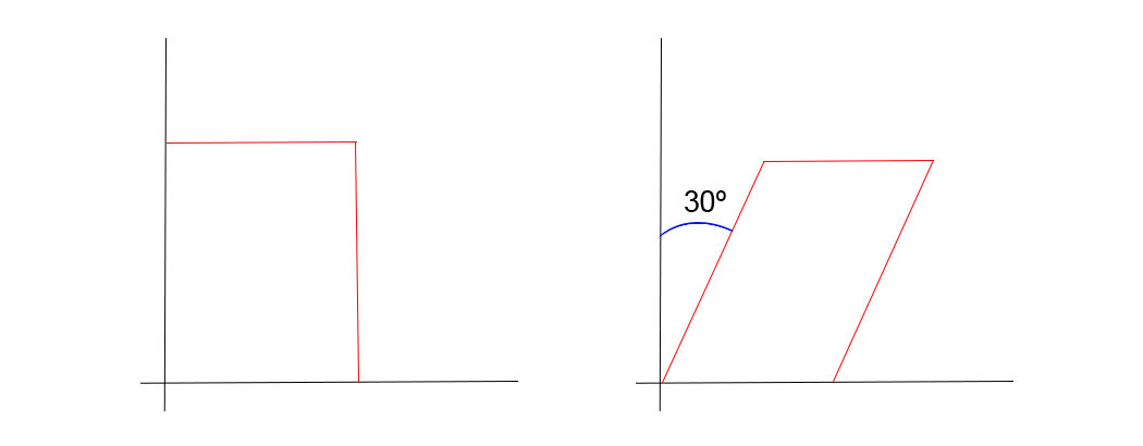 Las sorprendentes matemáticas detrás de la rotación de una imagen