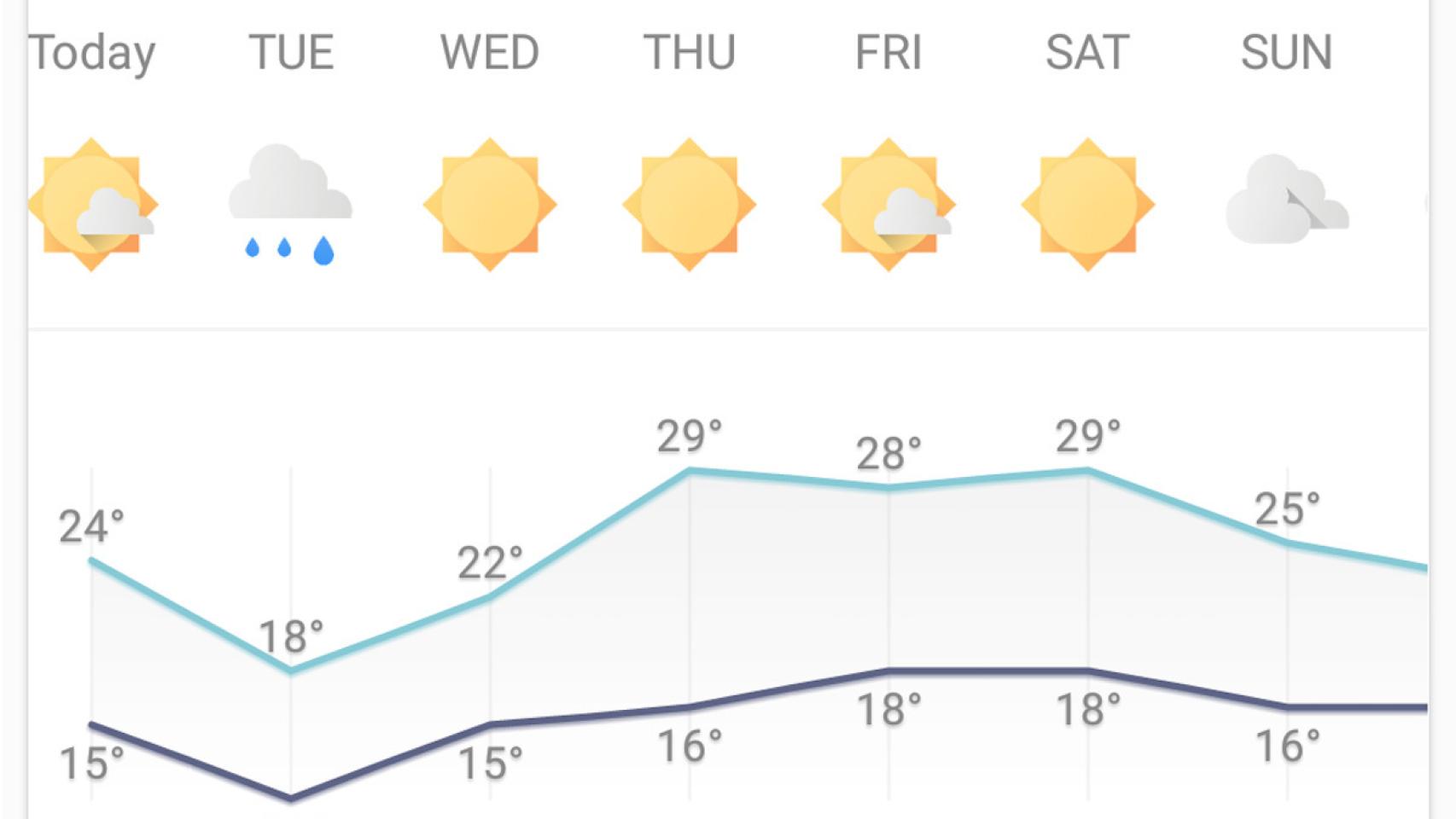 La nueva app Geometric Weather usa Material Design para mostrarnos el ...