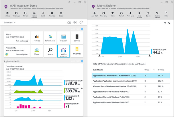 Qué es la telemetría de Windows 10 y por qué es importante