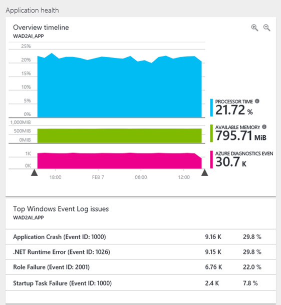 Qué es la telemetría de Windows 10 y por qué es importante