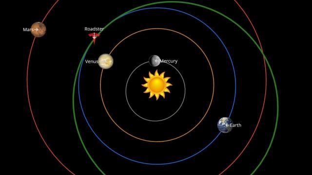 El Tesla que fue lanzado al espacio completa su primera órbita al Sol