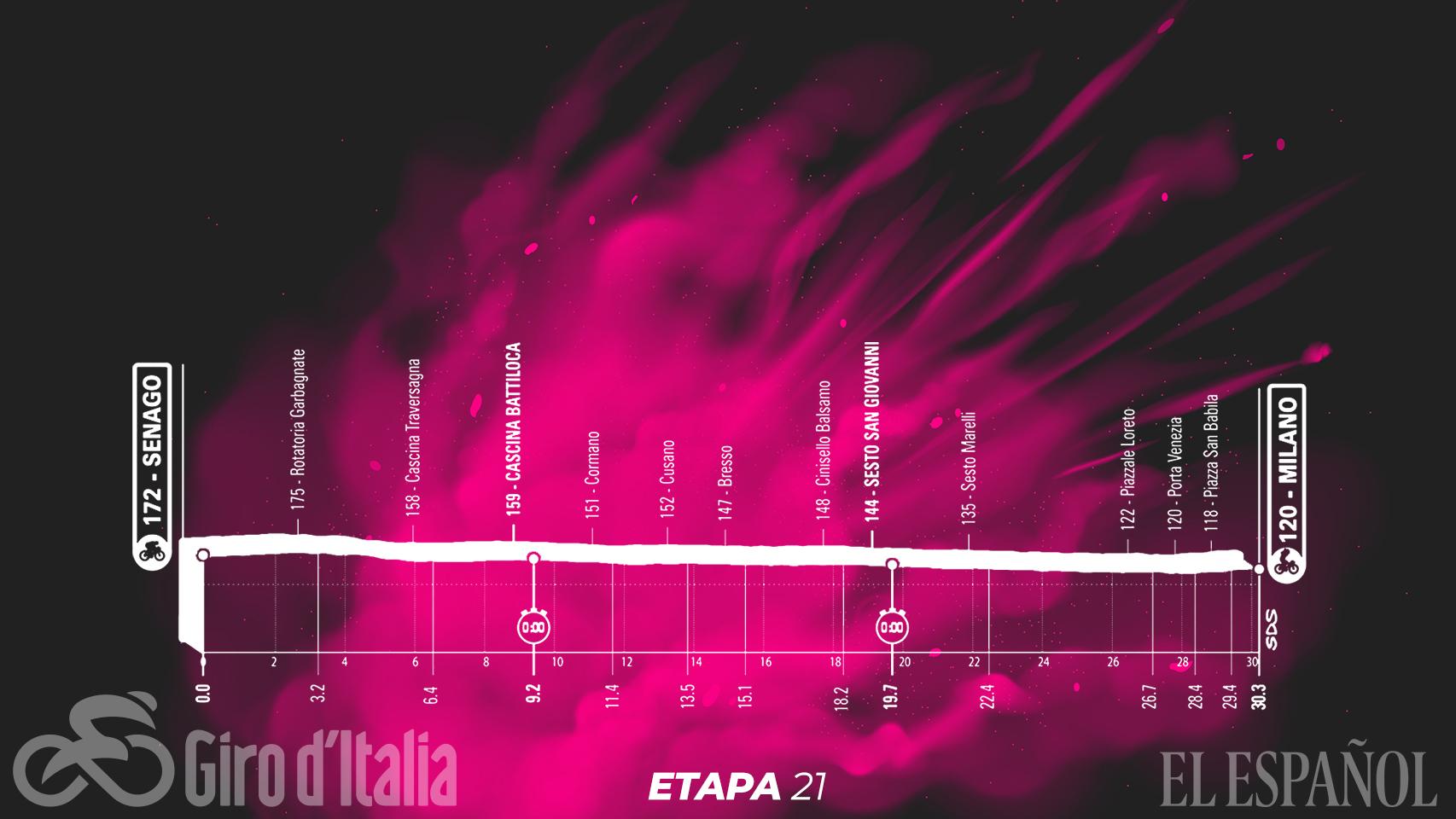 En directo | 21ª etapa del Giro de Italia 2021 entre Senago y Milano (CRI)