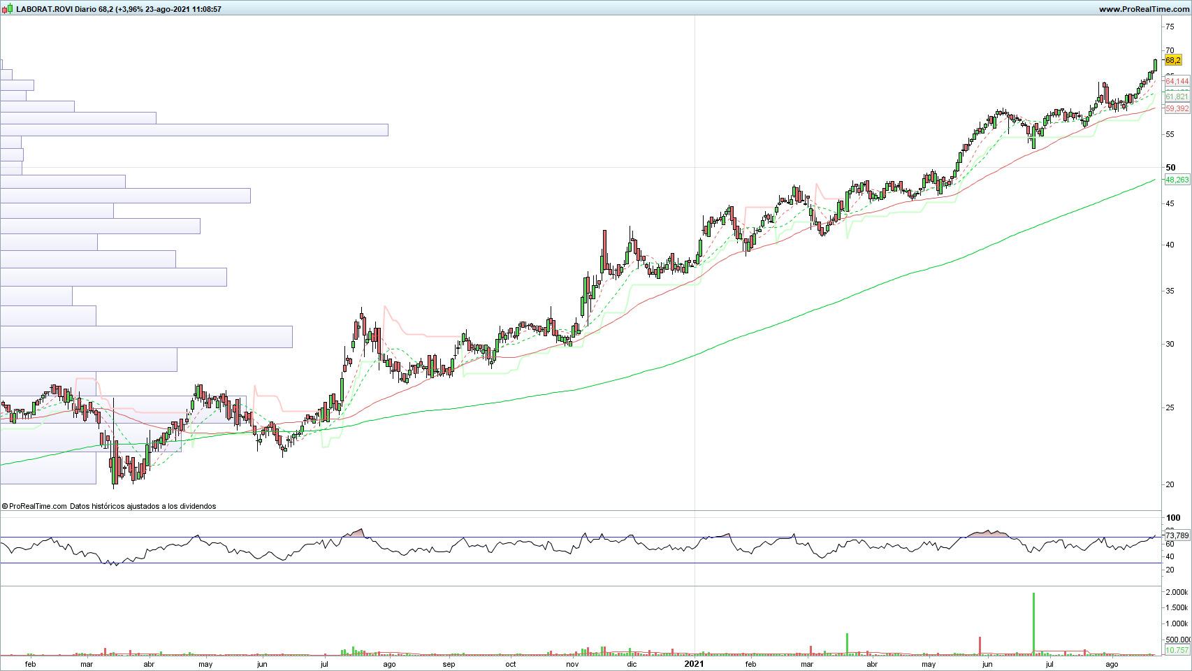 Lab. Rovi: pautas para poder subirse a este caballo ganador