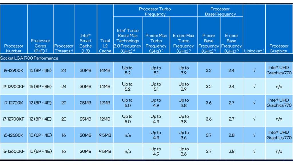 Intel presenta Alder Lake, sus procesadores híbridos de 7 nm para ...