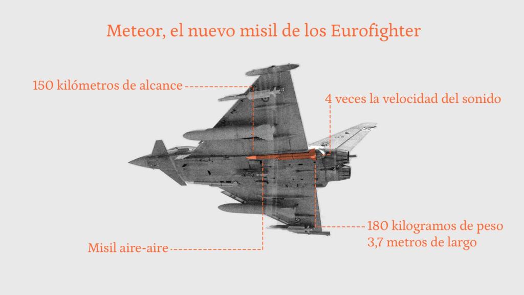 Meteor, el nuevo misil de los cazas del Ejército del Aire que España ...