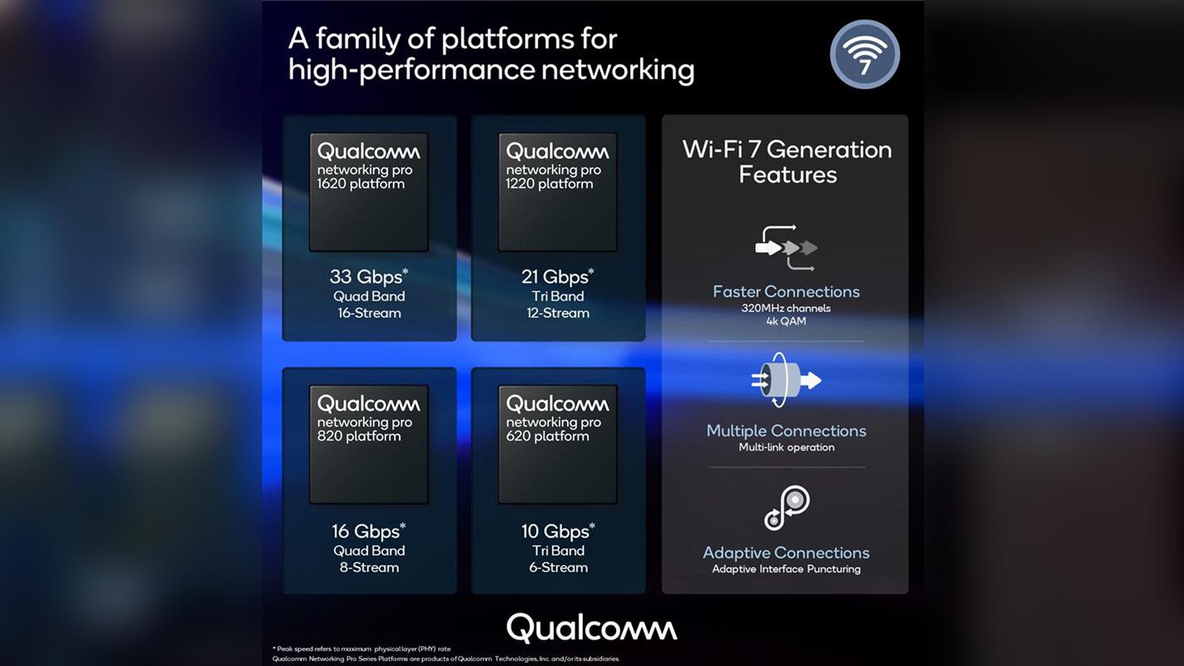 Qualcomm va a por el WiFi 7 con su nueva generación de chips de ...