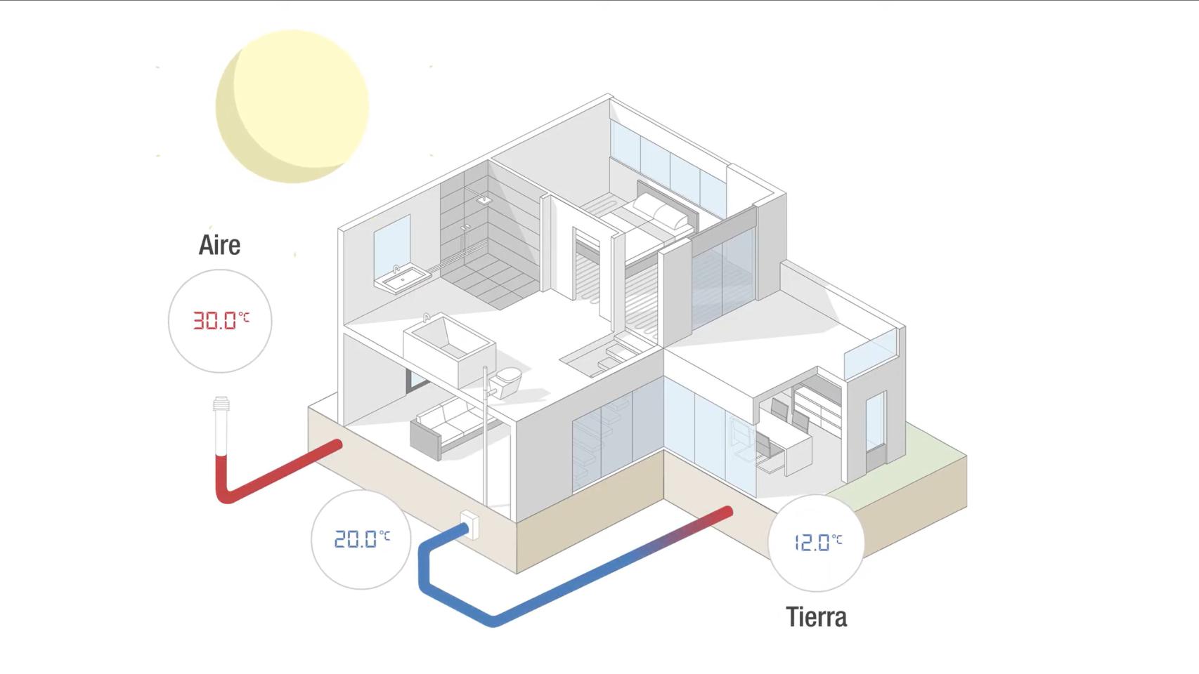Así es el pozo canadiense: el ingenioso invento para enfriar y calentar ...