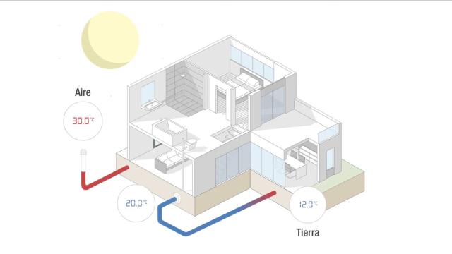 Así es el pozo canadiense: el ingenioso invento para enfriar y calentar ...