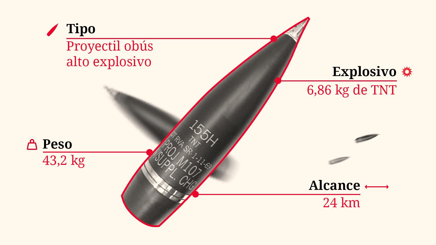 Los obuses españoles que usa Ucrania en su contraofensiva: 24 km de ...