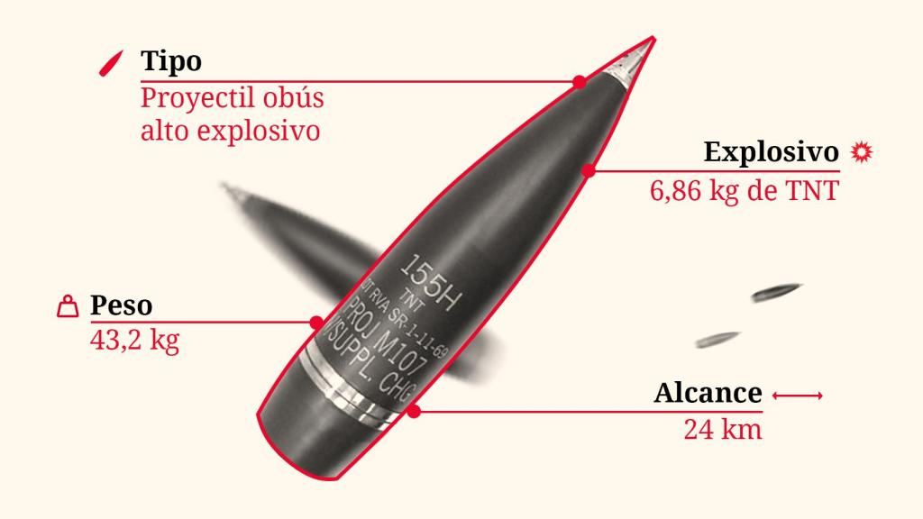 Los obuses españoles que usa Ucrania en su contraofensiva: 24 km de ...