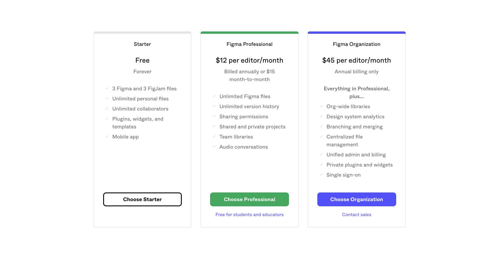 Qué es Figma, el servicio de diseño colaborativo por el que Adobe ha ...