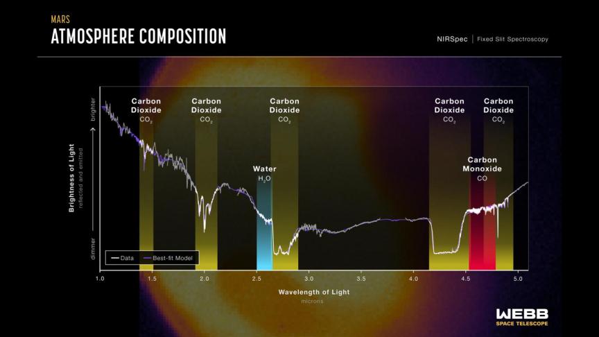 Las primeras fotografías de Marte del telescopio James Webb muestran ...