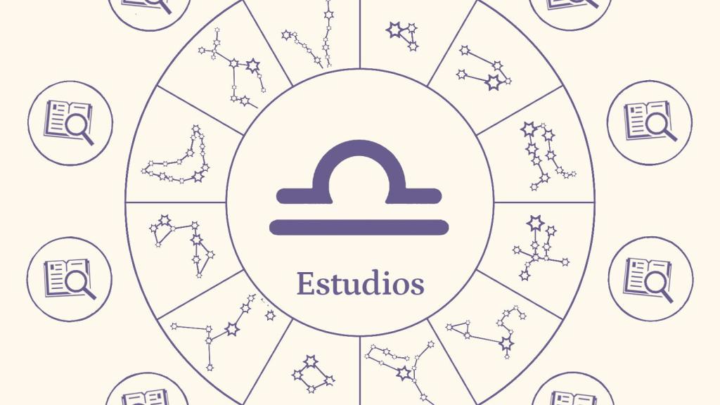 Libra: cómo es en los estudios