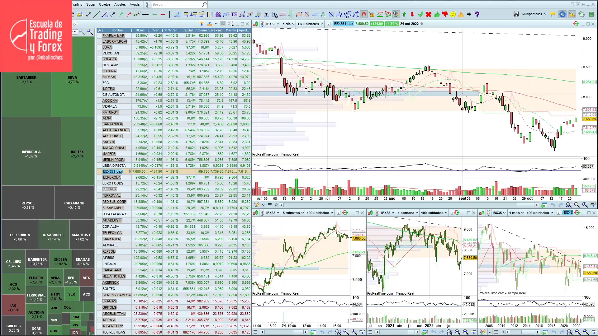 Así cierra el Ibex 35