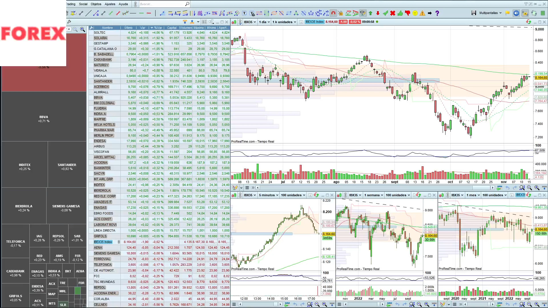 Así abre el Ibex 35