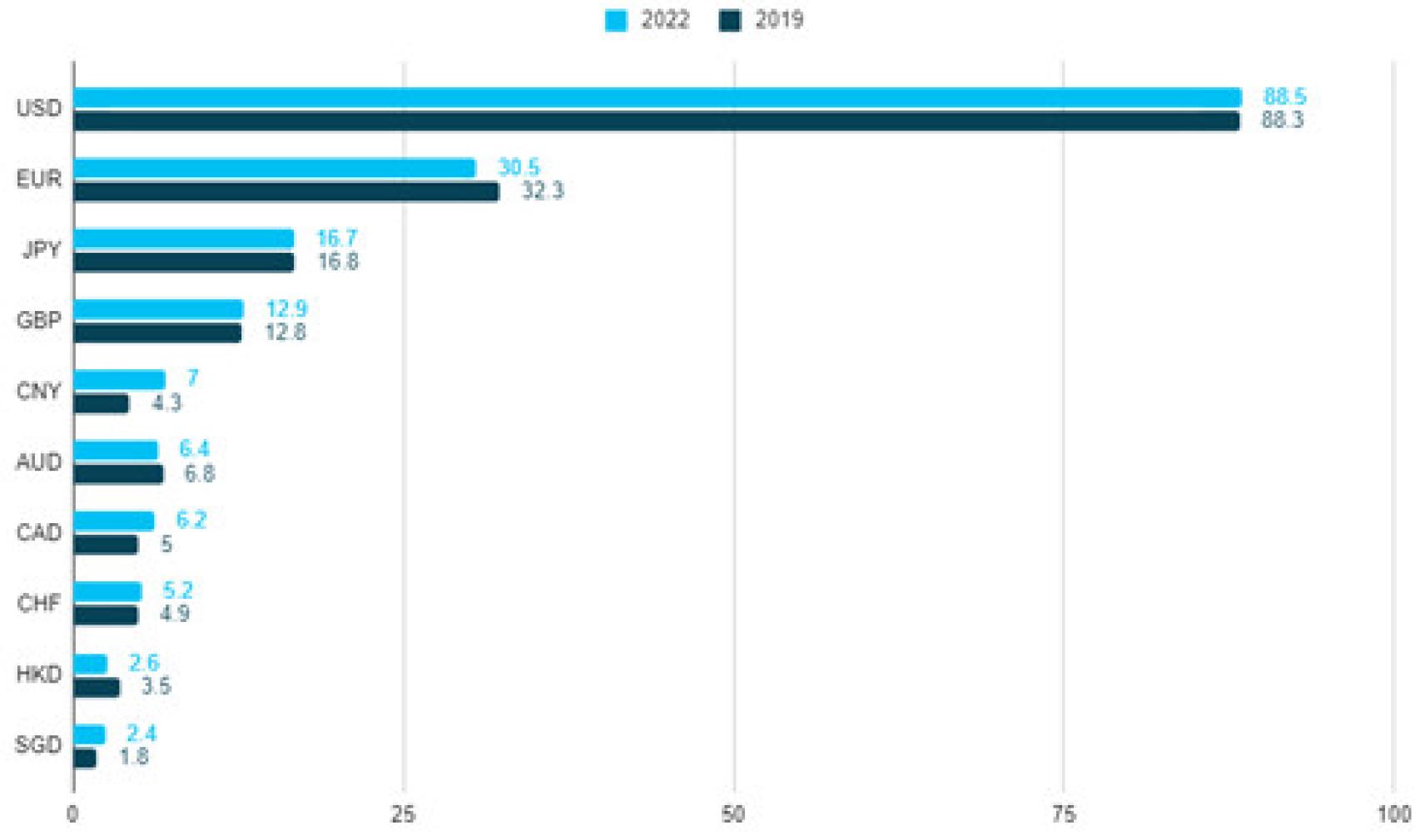 ¿Por qué el yuan escala en el mercado de divisas?