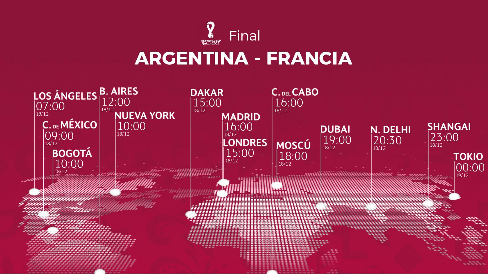 ¿Dónde ver el Argentina - Francia? Fecha, hora y TV de la final del Mundial de Qatar 2022