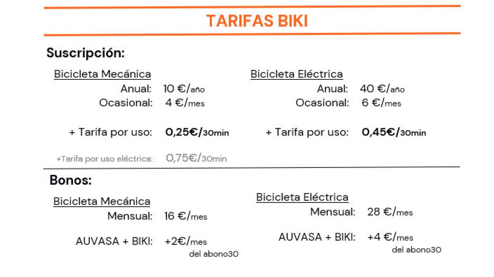 BIKI y Parkibici en Valladolid: precios y normas