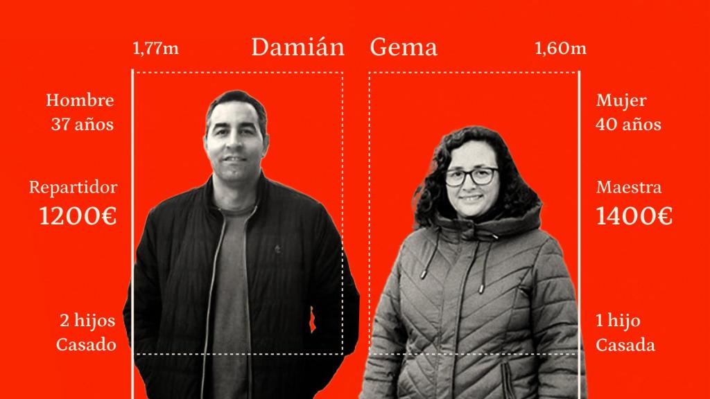Así son Gema y Damián, los españoles medios: tienen uno o dos hijos y ...
