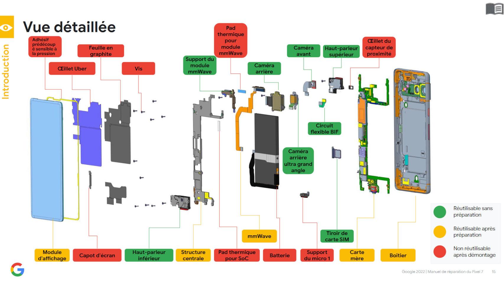 Consigue el manual para reparar el Pixel 7 con los secretos que Google ...