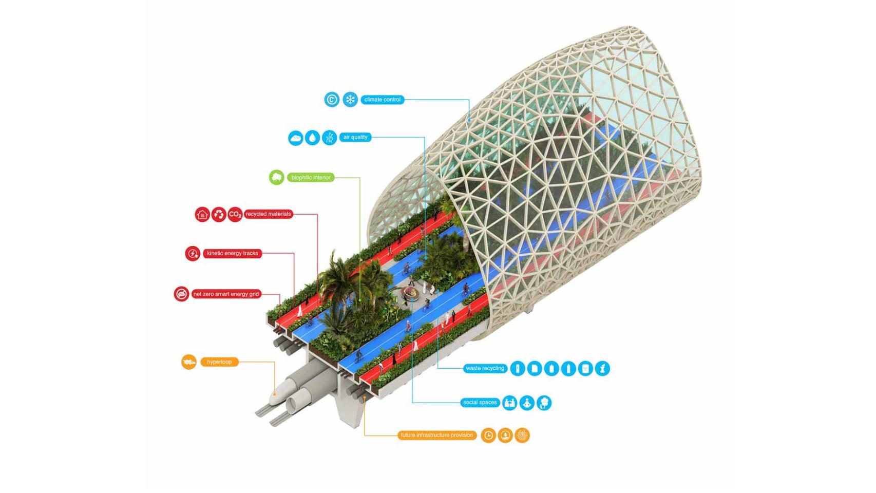 Así es The Loop, el alucinante paseo que genera electricidad gracias a 'runners' y ciclistas