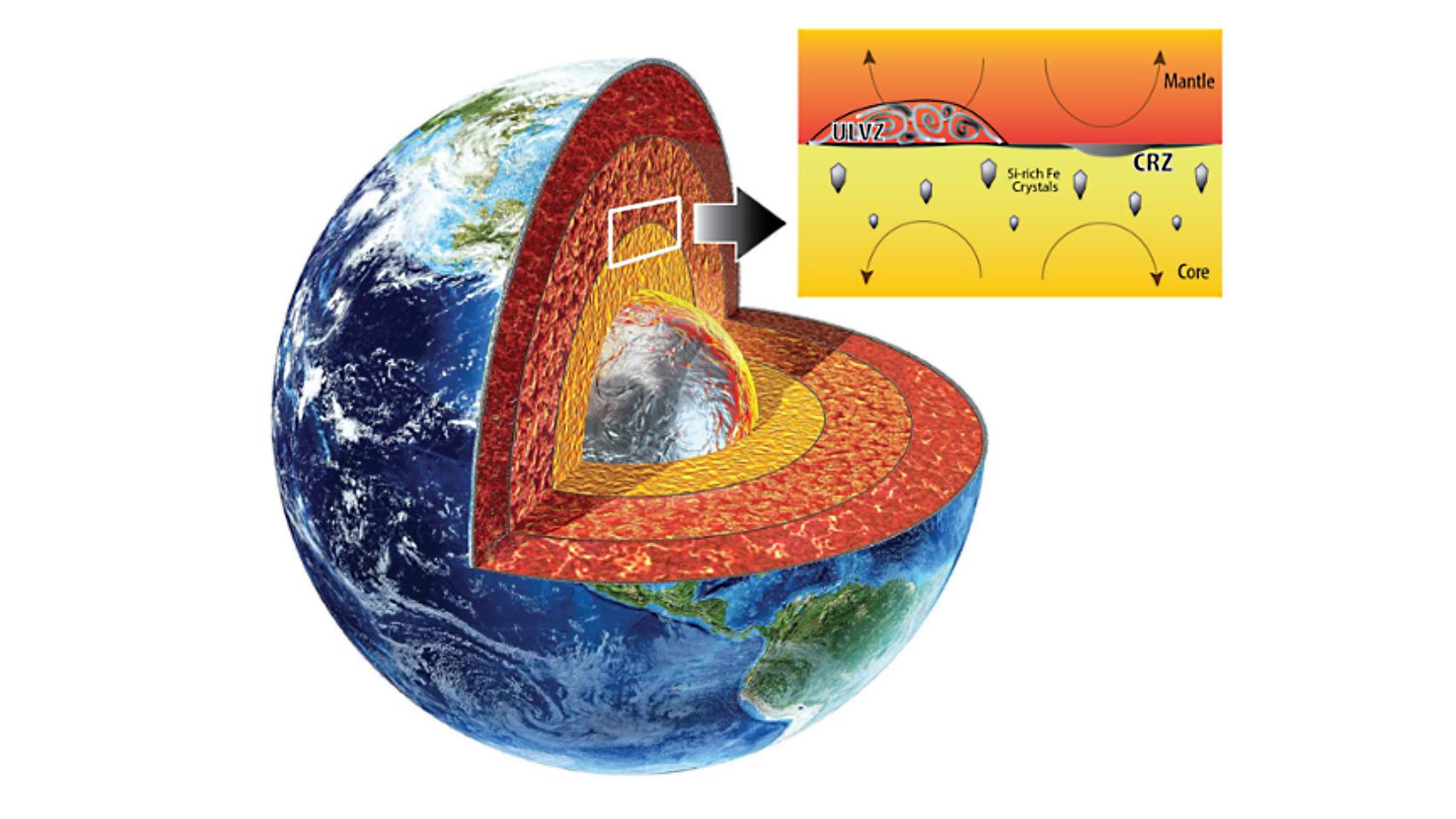 El núcleo de la Tierra puede estar provocando extrañas "anomalías ...