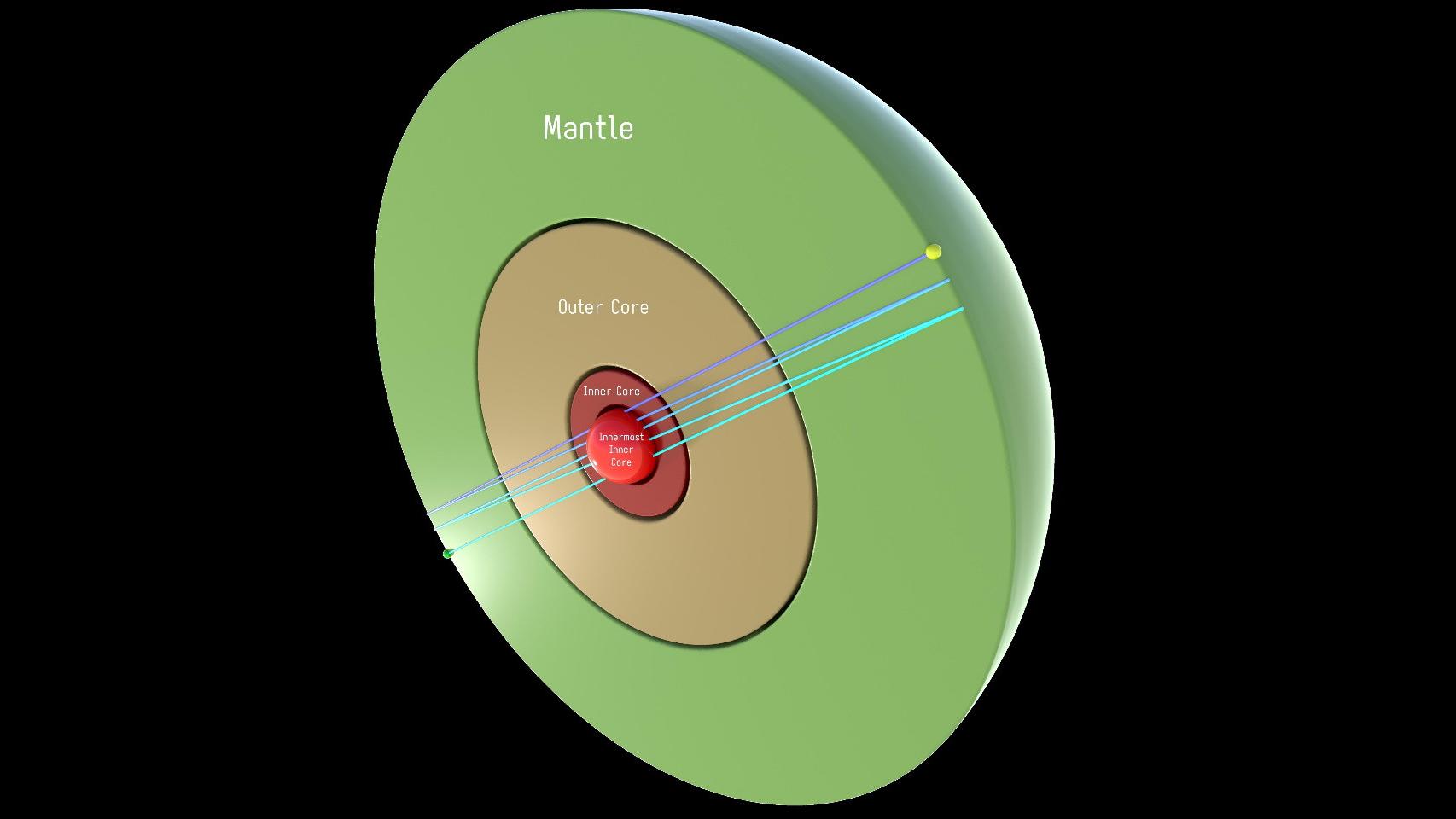 Desvelado el enigma del 'núcleo dentro del núcleo' de la Tierra: una ...