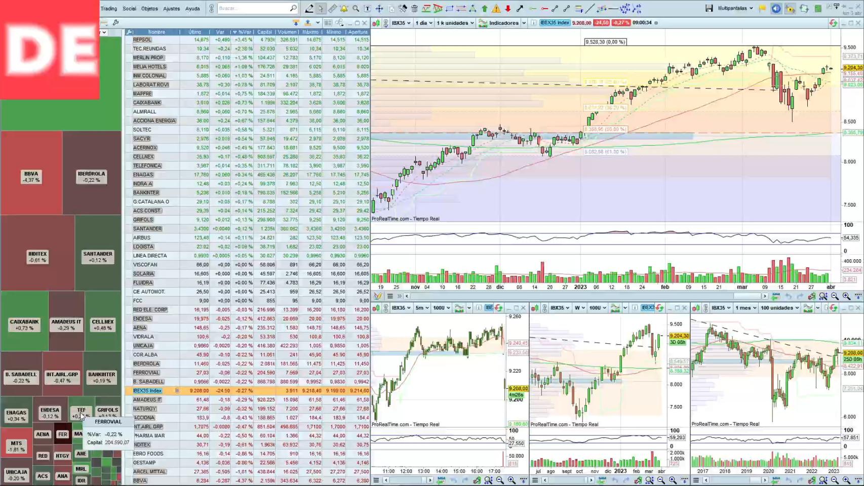 El Ibex 35 se aplana con Siemens Gamesa y Gas Natural al alza