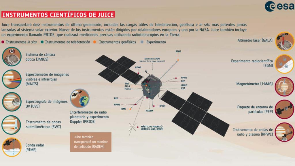 Así es Juice, la sonda espacial con sello español que buscará vida en Júpiter y sus lunas