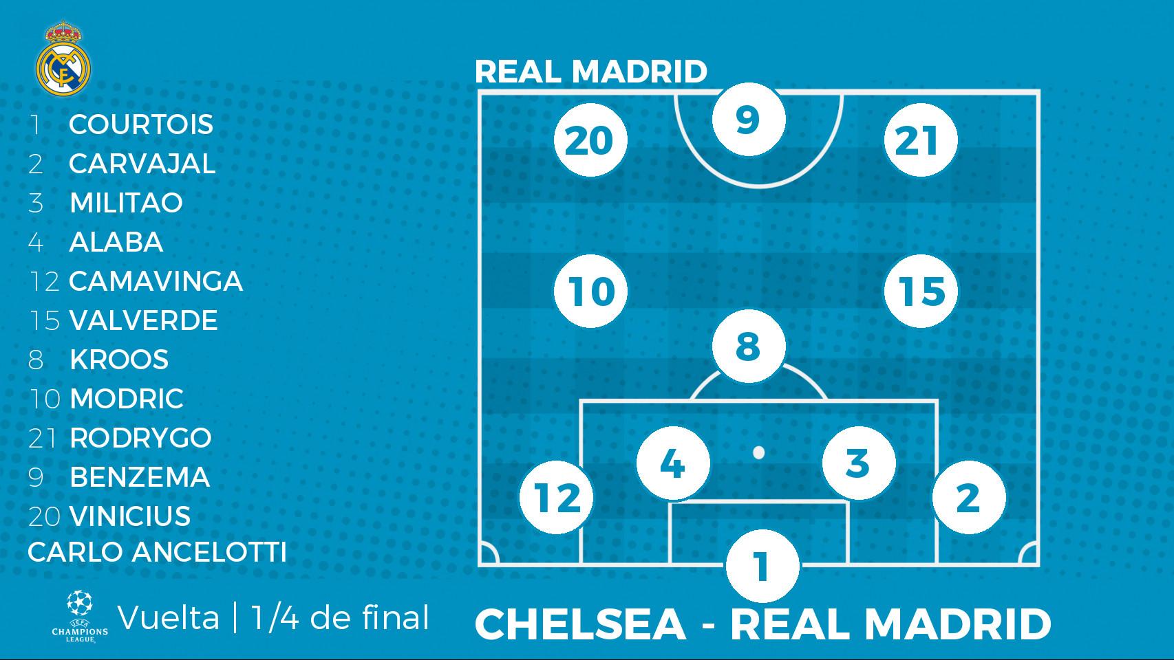 La alineación del Real Madrid ante el Chelsea para el partido de la Champions League