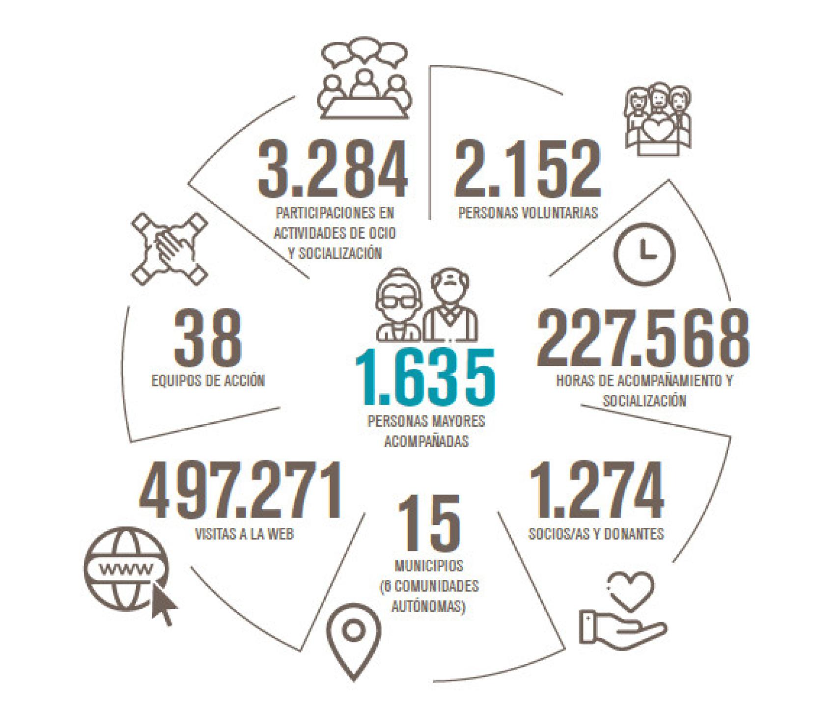 La batalla de María, de 90 años, contra la soledad: “Llegué a paralizarme. No podía salir de casa”