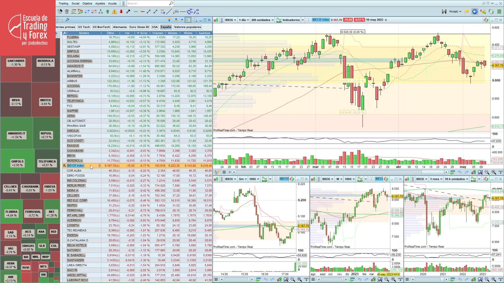 El IBEX 35 abre con una subida del 0,30 % hasta los 2.290 puntos