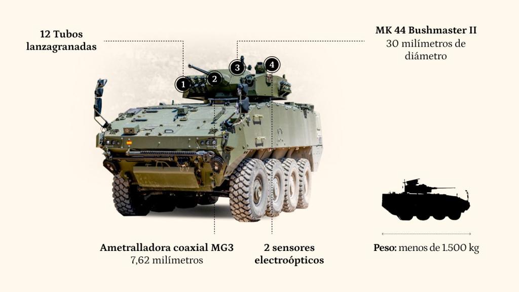 Guardian 30, la versátil torreta para tanques española que conquista al ...