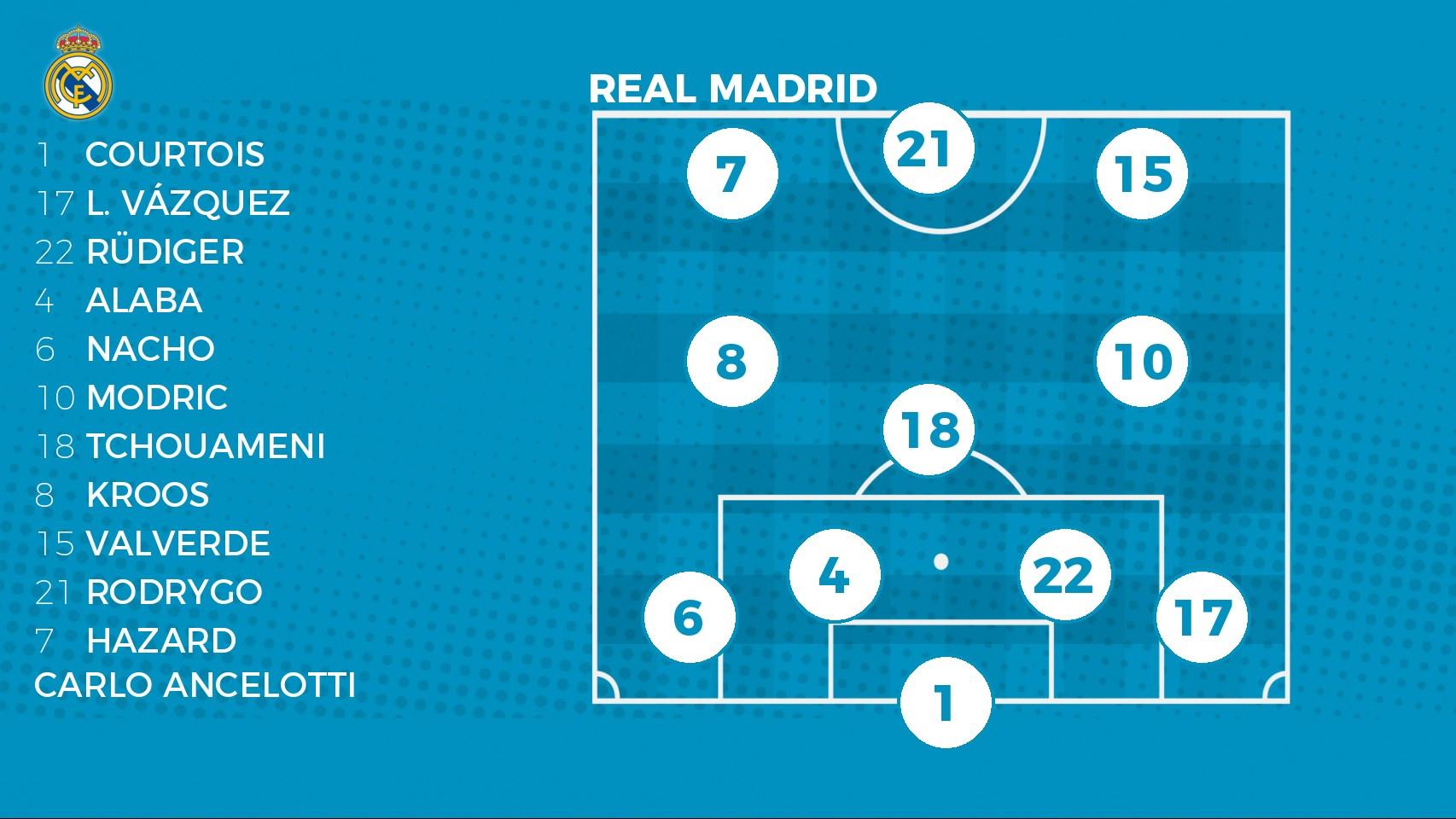 La alineación del Real Madrid para el partido ante el Sevilla en La Liga