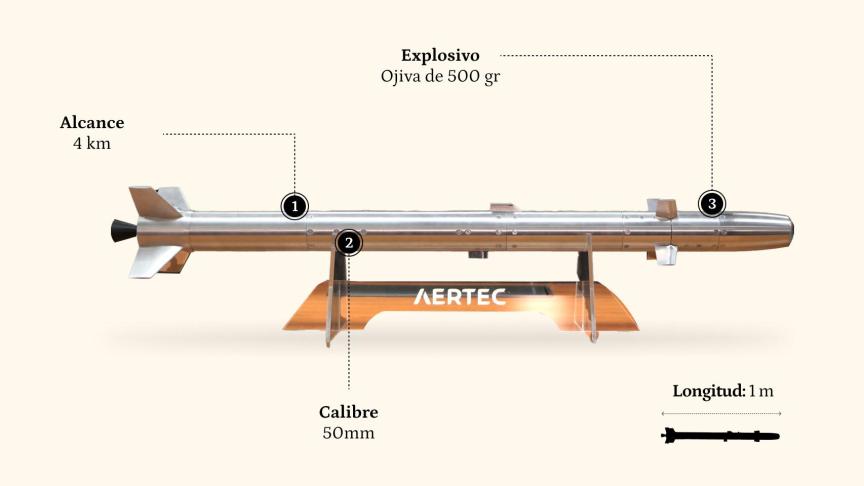 Así es Fox, el misil español para drones con precisión quirúrgica ...