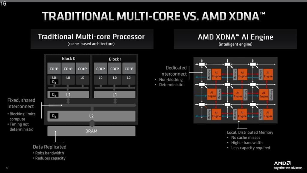 AMD presenta los primeros procesadores para portátiles con motor ...