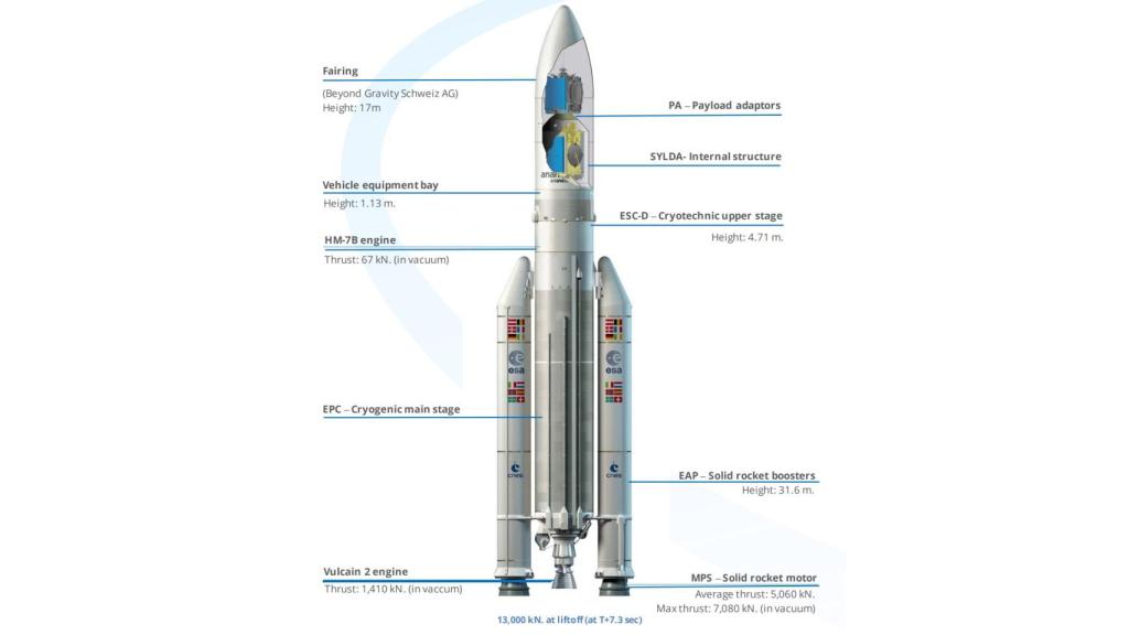 Adiós al Ariane 5: se jubila el cohete más icónico de Europa con el ...