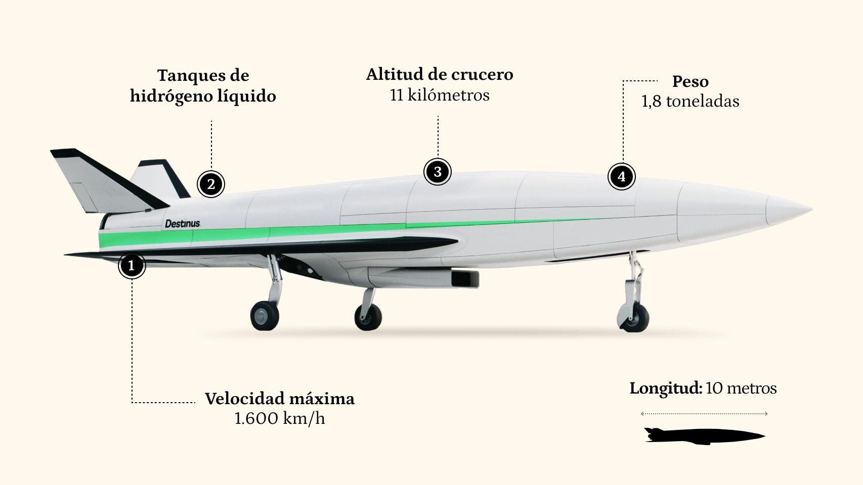 Así es Destinus, el avión hipersónico 'español' que volará con hidrógeno a más de 6.000 km/h