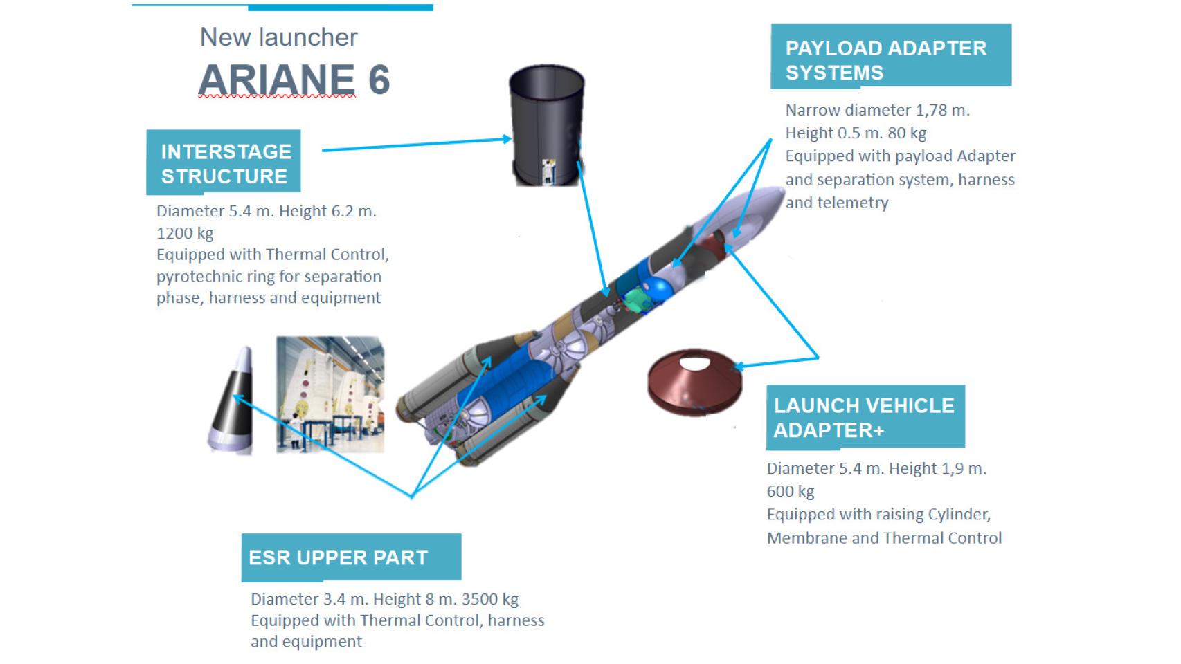 Así es Ariane 6, el gigantesco cohete europeo con sello español capaz ...