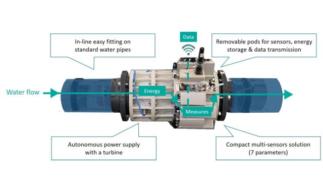 Picogen, el revolucionario invento que genera electricidad con el agua que pasa por las tuberías