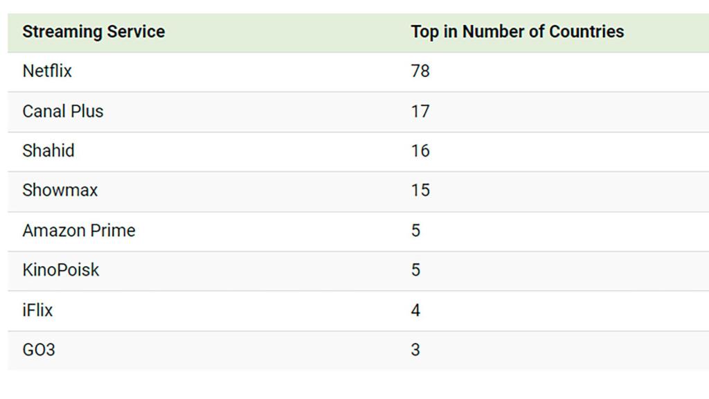 El 'Google Maps' del streaming: el mapa mundial para saber dónde reina ...
