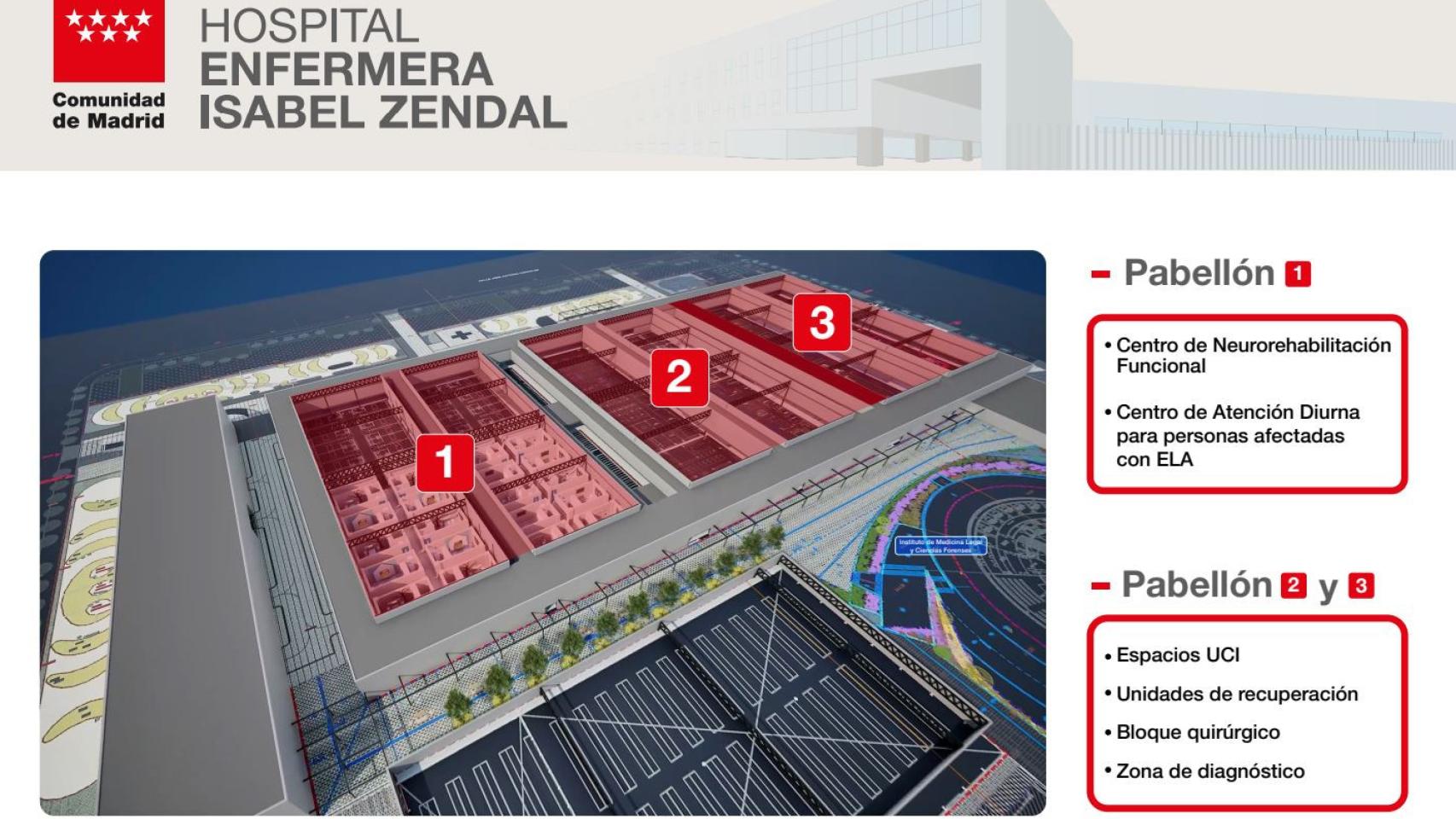 La "nueva vida" del Isabel Zendal: así será por dentro el hospital con ...