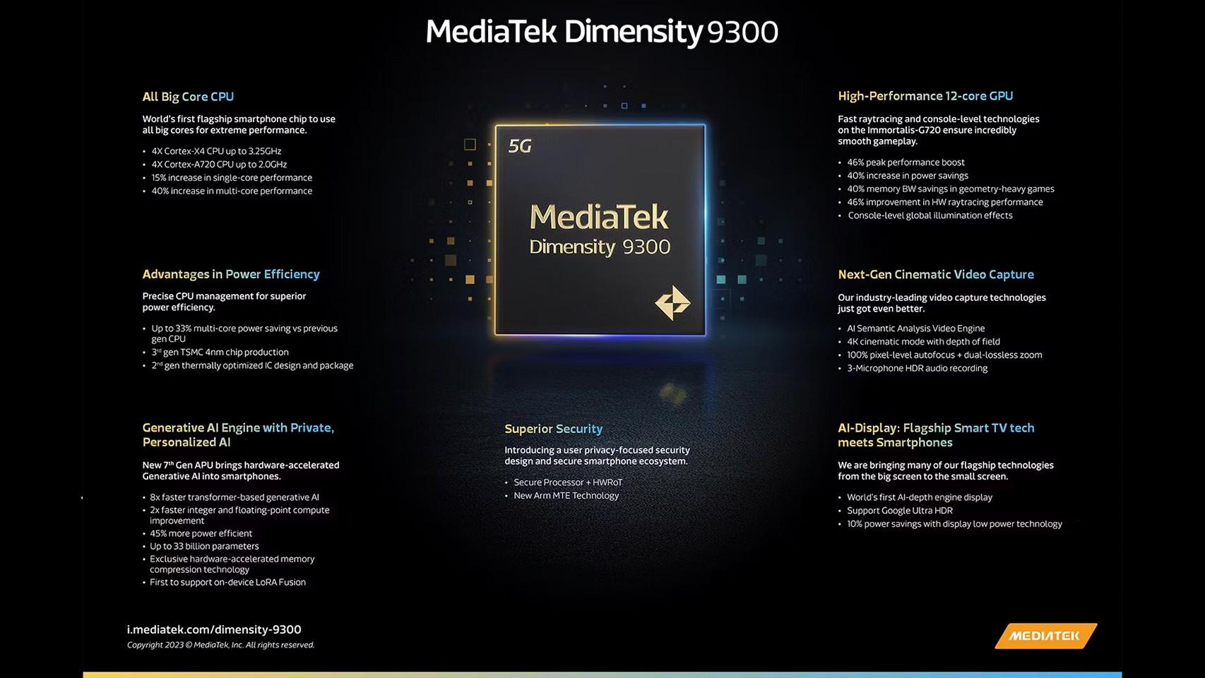 MediaTek anuncia el potente Dimensity 9300: así es el chip que se ...